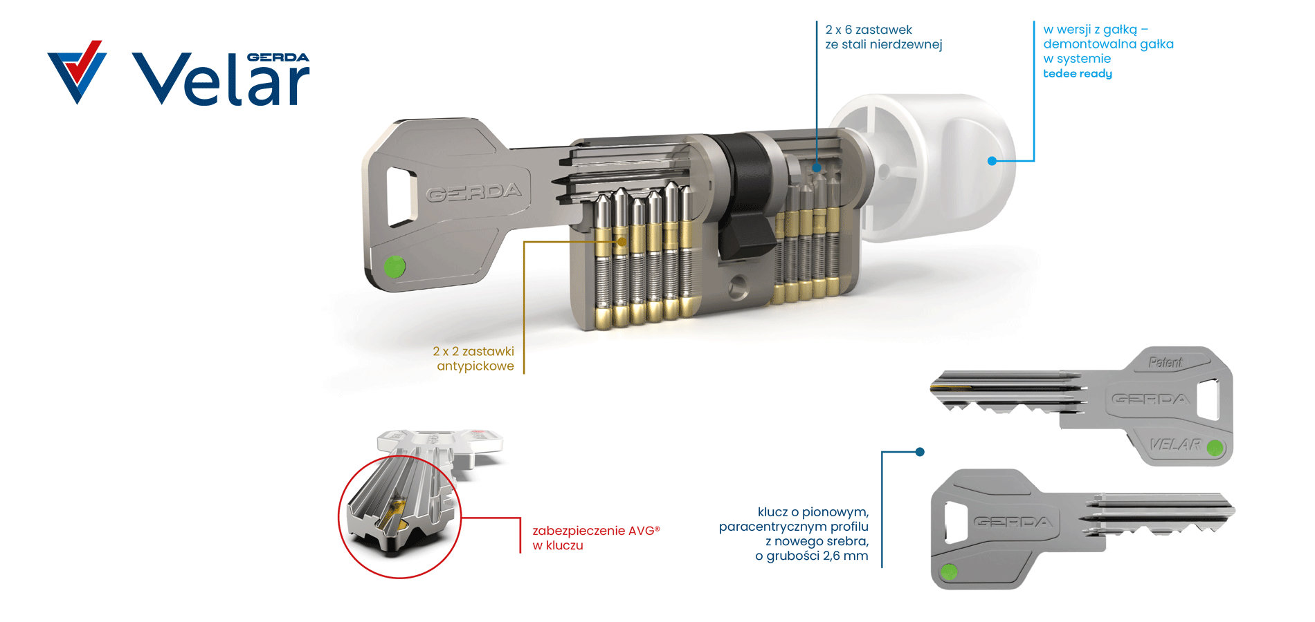 Co to jest system Master Key GERDA VELAR — cechy i zalety - Gerda